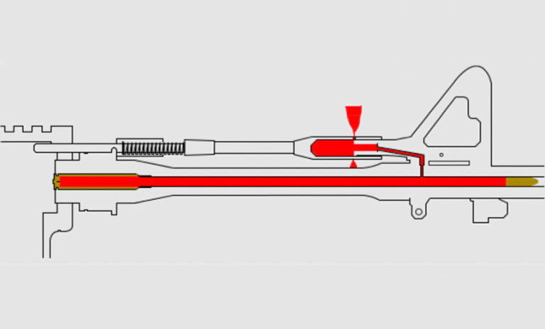Direct Impingement vs Gas Piston: A Detailed Comparison for Firearm ...