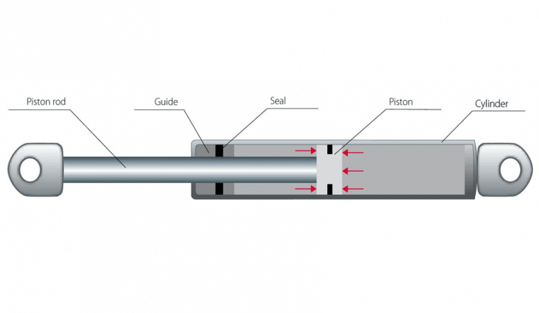 Direct Impingement vs Gas Piston: A Detailed Comparison for Firearm ...