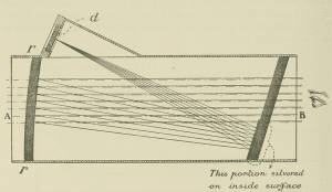 Red Dot vs Green Dot Sights: Key Differences Explained