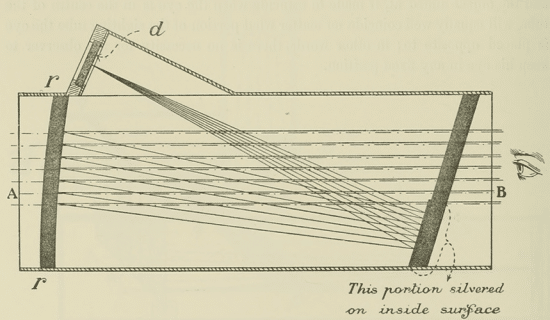 Red Dot vs Green Dot Sights: Key Differences Explained